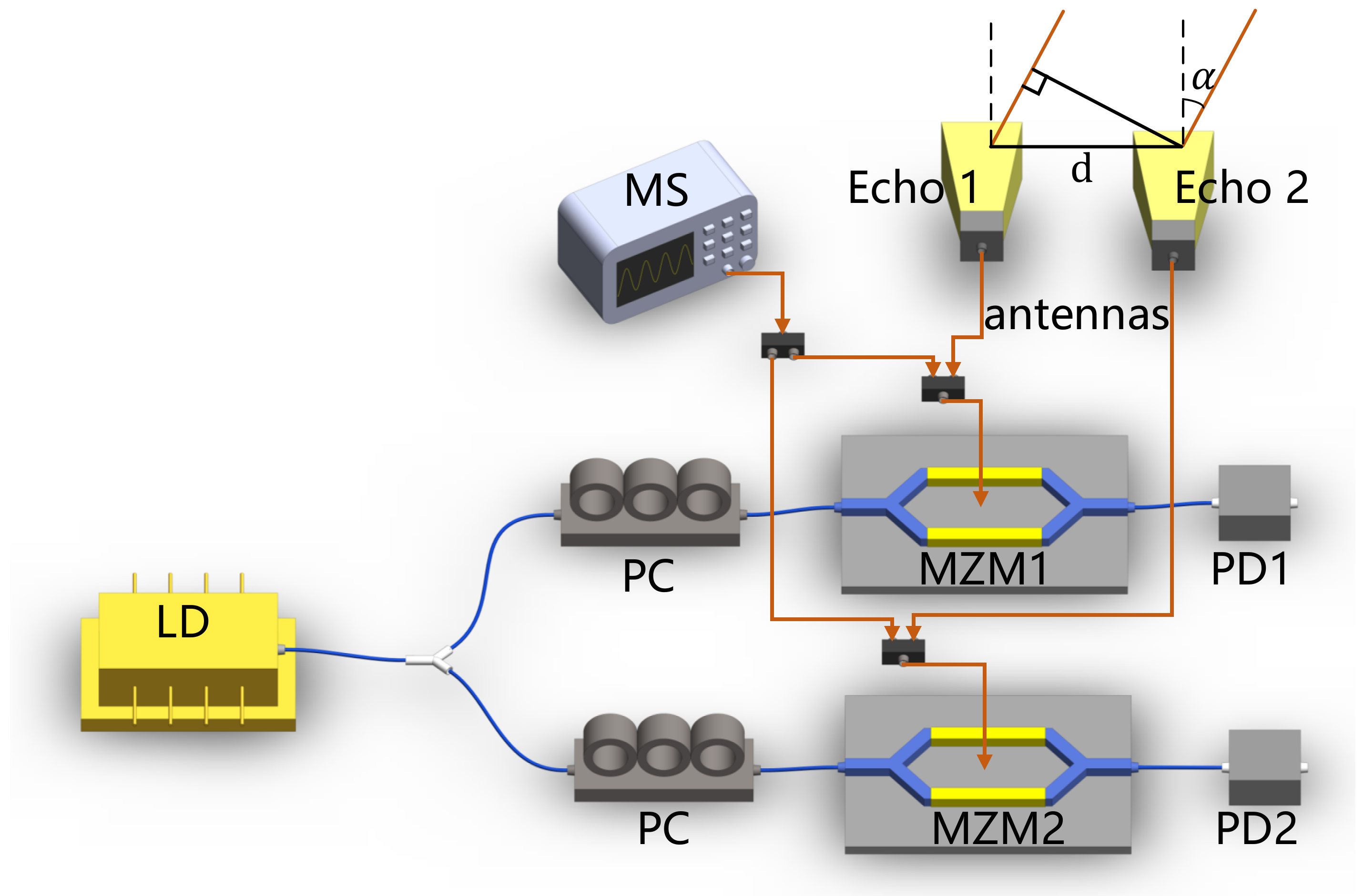 A Simple Photonic System for DFS and AOA Simultaneous Measurement