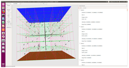 Performance of SALP Swarm Localization Algorithm in Underwater Wireless Sensor Networks