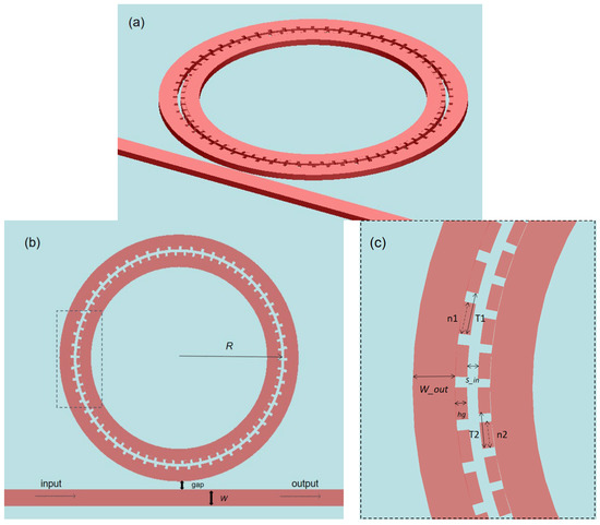 Design and Optimization of Asymmetric Grating Assisted Slot Microring