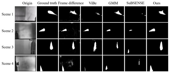 An Effective Method for Gas-Leak Area Detection and Gas Identification ...