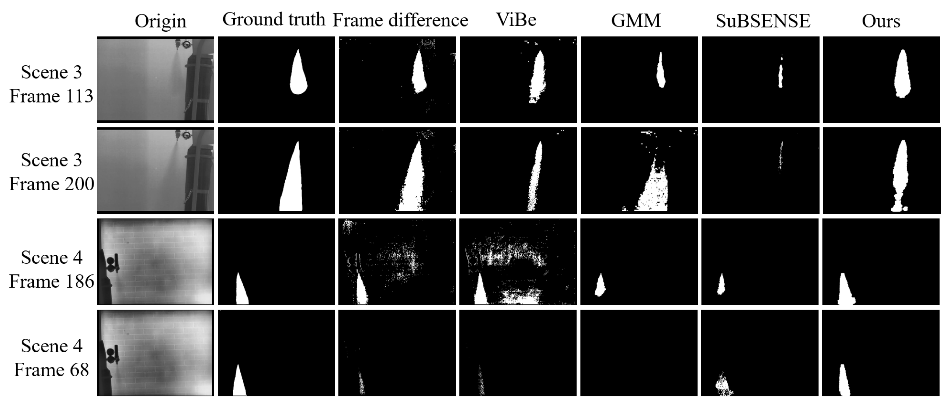 An Effective Method for Gas-Leak Area Detection and Gas Identification ...