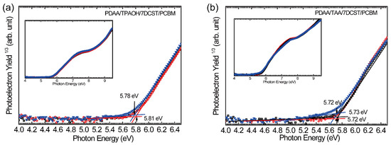 Photoelectron Yield Spectroscopy and Transient Photocurrent Analysis ...