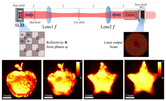 Structured Light Laser Based on Intra-Cavity Modulation