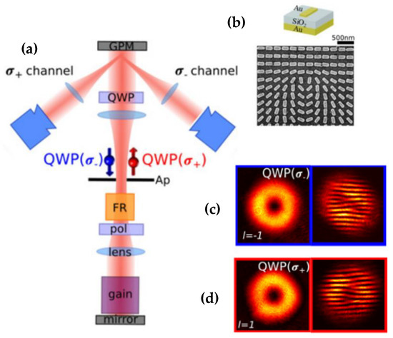 Structured Light Laser Based on Intra-Cavity Modulation