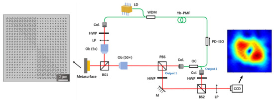 Structured Light Laser Based on Intra-Cavity Modulation