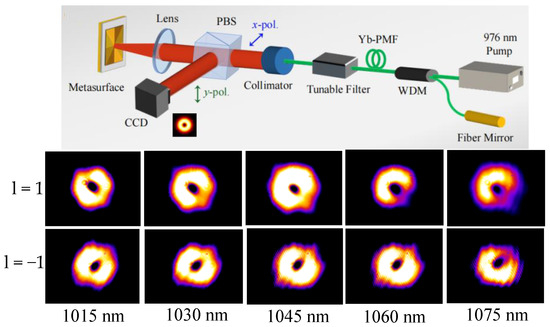 Structured Light Laser Based on Intra-Cavity Modulation