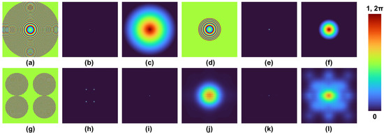 Implementation of a Large-Area Diffractive Lens Using Multiple Sub-Aperture Diffractive Lenses ...