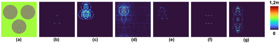 Implementation of a Large-Area Diffractive Lens Using Multiple Sub-Aperture Diffractive Lenses ...