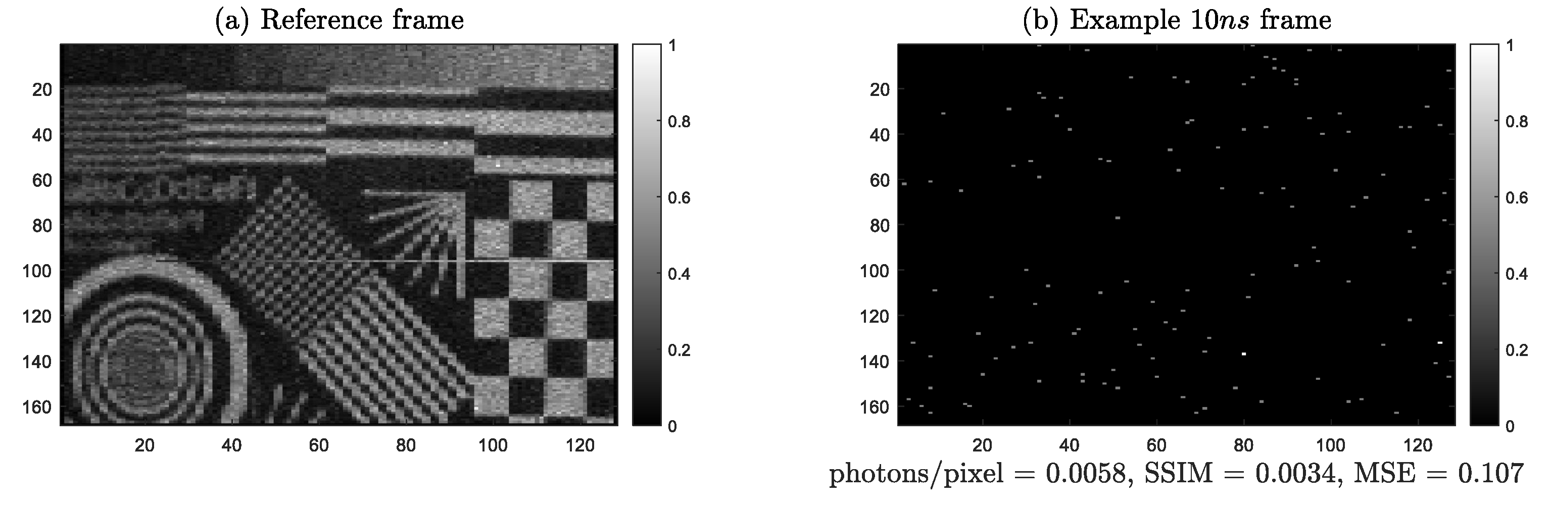 Efficient Reconstruction of Low Photon Count Images from a High Speed ...