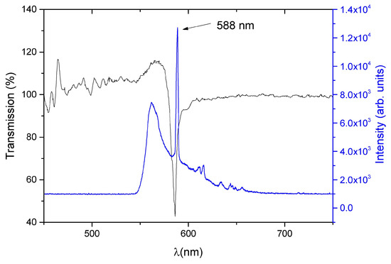 Flexible, Stretchable, Tunable, and Switchable DFB Laser