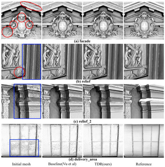 Total Differential Photometric Mesh Refinement with Self-Adapted Mesh ...