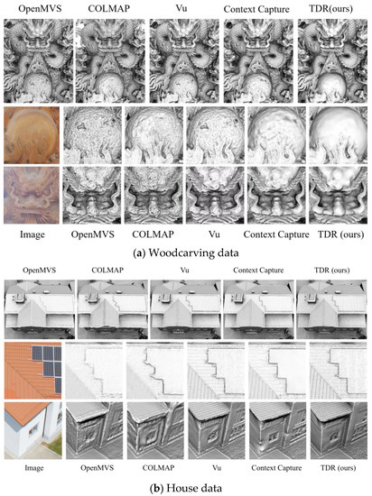 Total Differential Photometric Mesh Refinement with Self-Adapted Mesh ...