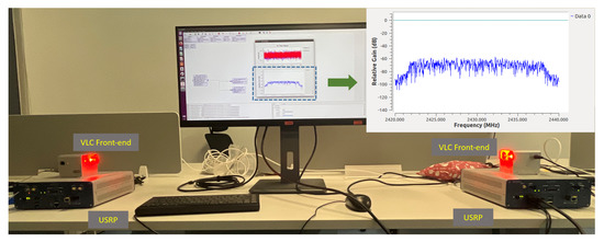 Photonics | Free Full-Text | DNN-Based Physical-Layer Network Coding for Visible Light ...