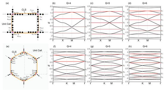 Flat Bands in Network Superstructures of Atomic Chains