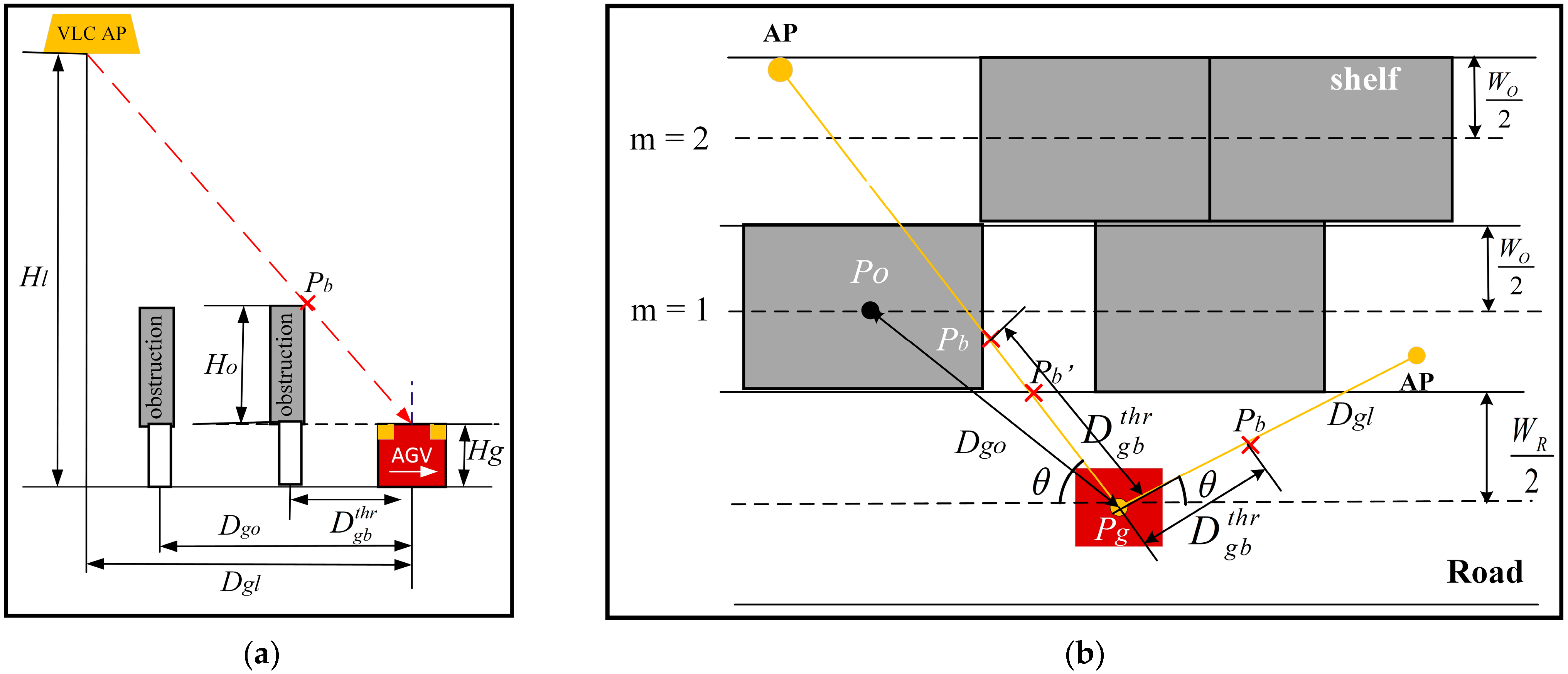Link-Blockage Model and AP-Placement Scheme for No-Blockage Link ...