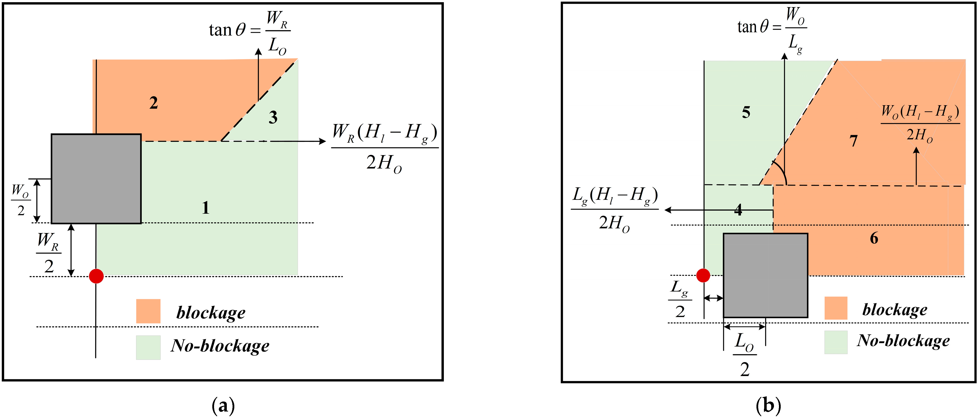 Link-Blockage Model and AP-Placement Scheme for No-Blockage Link ...