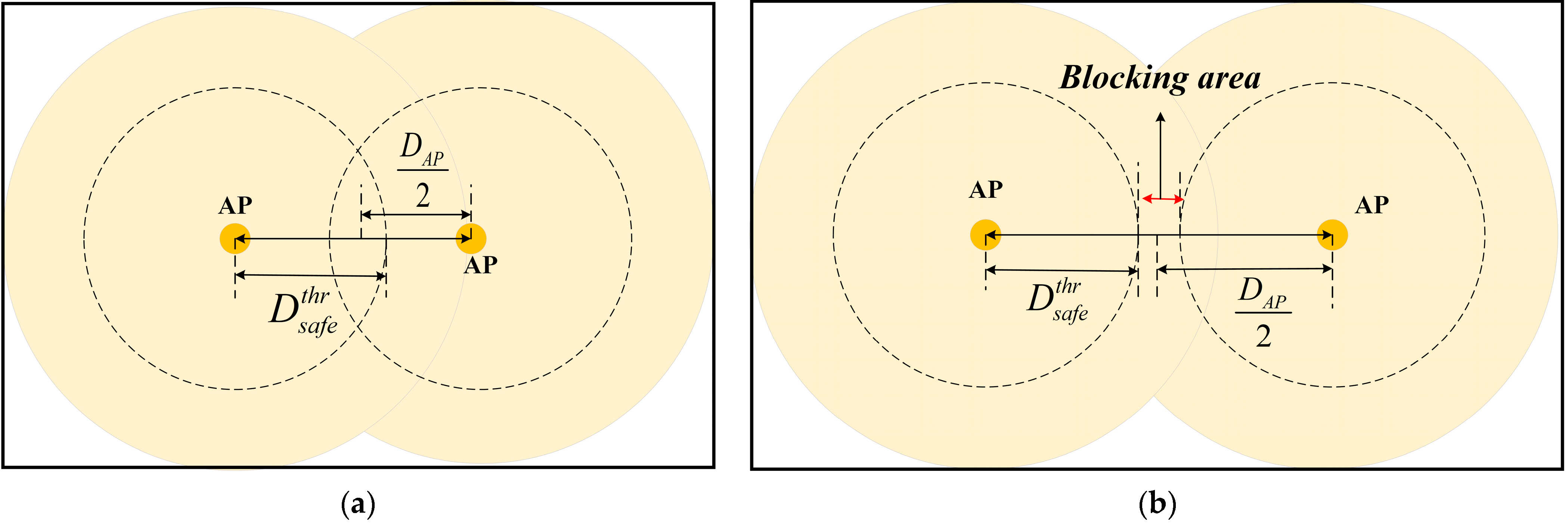Link-Blockage Model and AP-Placement Scheme for No-Blockage Link ...