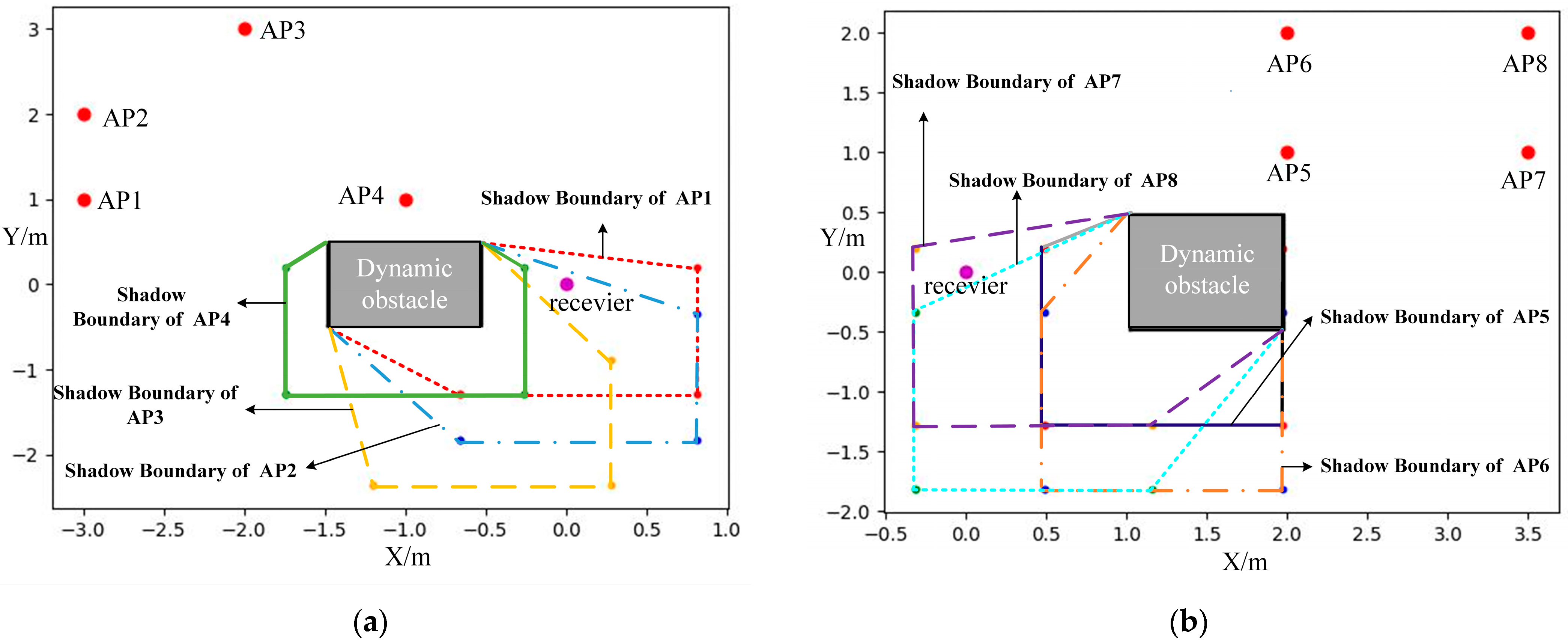 Link-Blockage Model and AP-Placement Scheme for No-Blockage Link ...