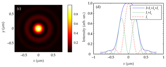 Flat-Top Focal Spot and Polarization Conversion Obtained in Tightly ...