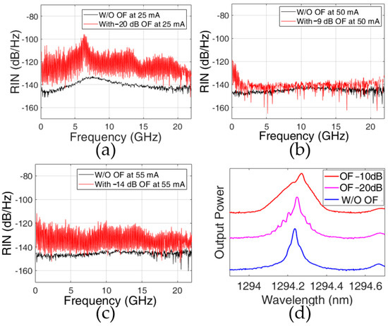 High Optical Feedback Tolerance of a Detuned DBR Laser for 10-Gbps ...