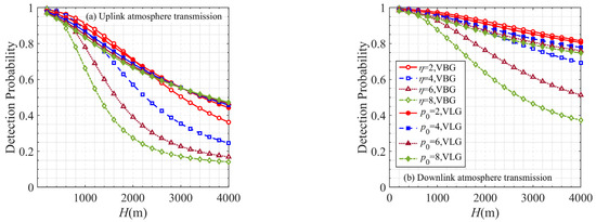 Enhancing Performance of Air–Ground OAM Communication System Utilizing ...