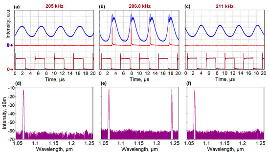 Active Compensation of Differential Group Delay in a Dual-Wavelength ...