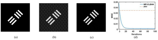 Optimal Design of Segmented Planar Imaging System Based on Rotation and ...