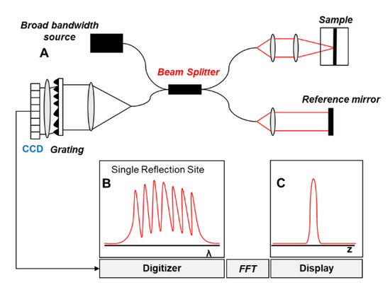 Extracting Morphological and Sub-Resolution Features from Optical ...