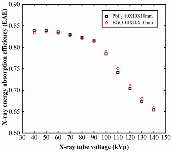 Response of Lead Fluoride (PbF2) Crystal under X-ray and Gamma Ray ...