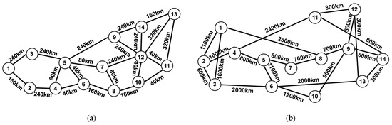 Self-Attention Mechanism-Based Multi-Channel QoT Estimation in Optical Networks