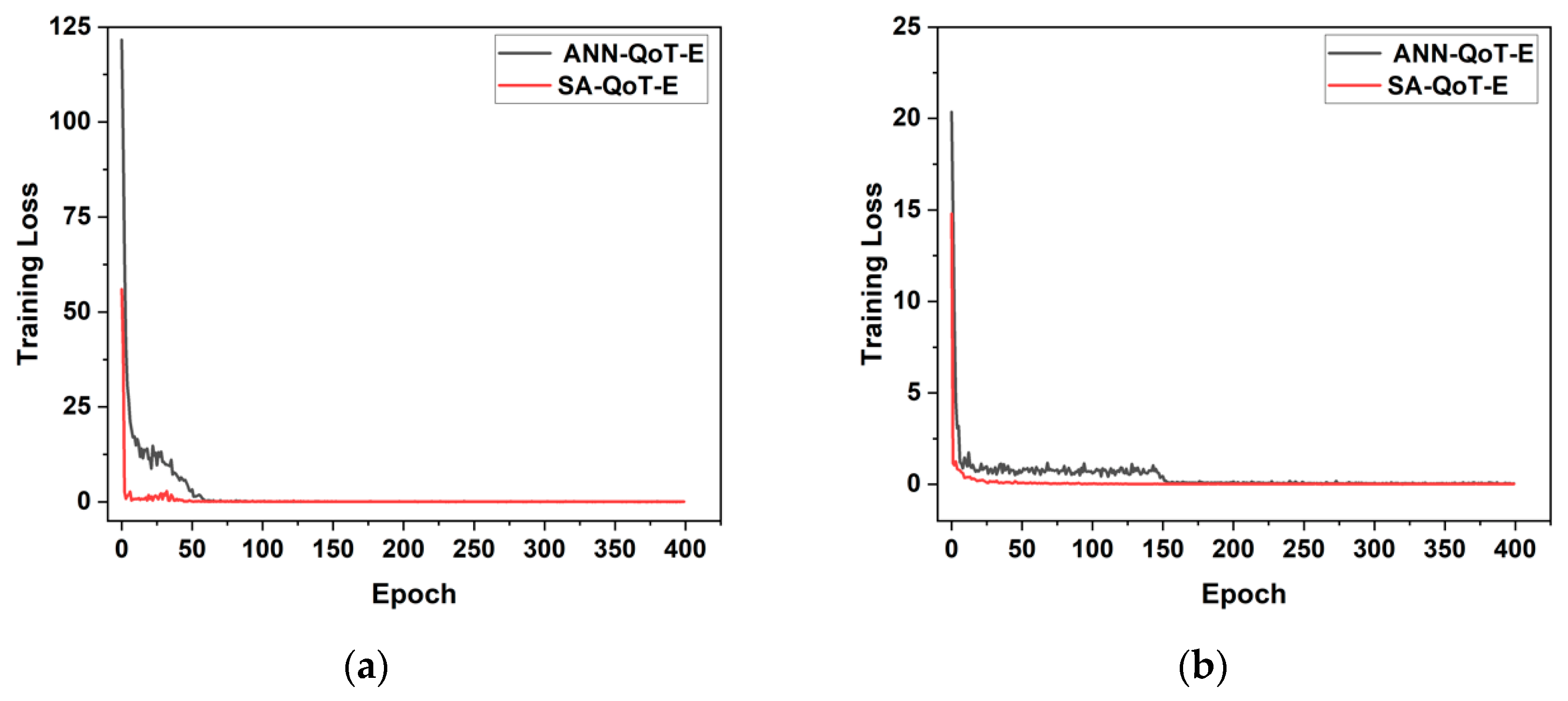 Self-Attention Mechanism-Based Multi-Channel QoT Estimation in Optical Networks
