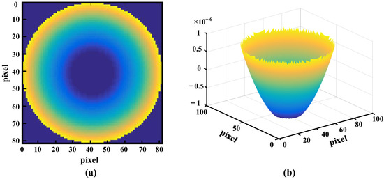Wavefront Reconstruction of Shack-Hartmann with Under-Sampling of Sub ...