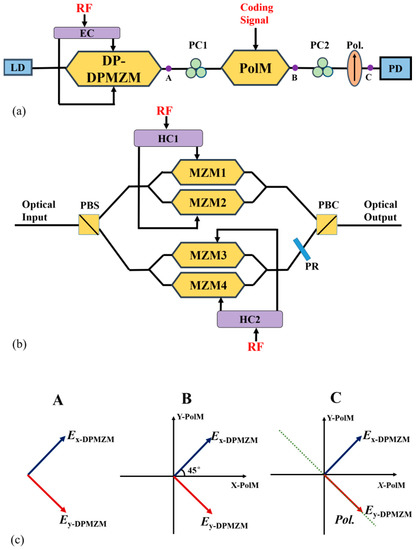 Photonic Generation of Background-Free Phase-Coded Microwave Pulses ...
