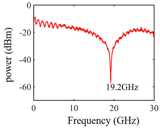 Photonic Generation of Background-Free Phase-Coded Microwave Pulses ...
