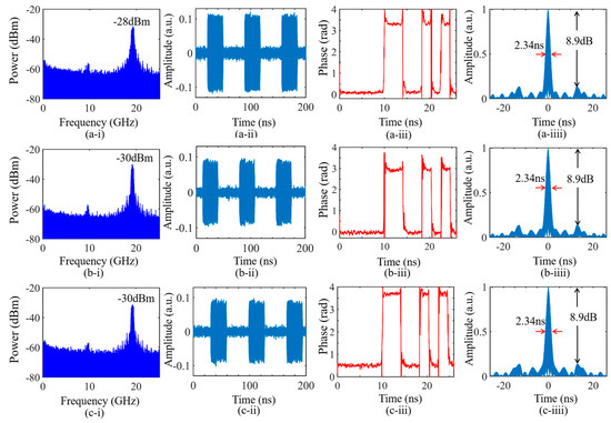 Photonic Generation of Background-Free Phase-Coded Microwave Pulses ...