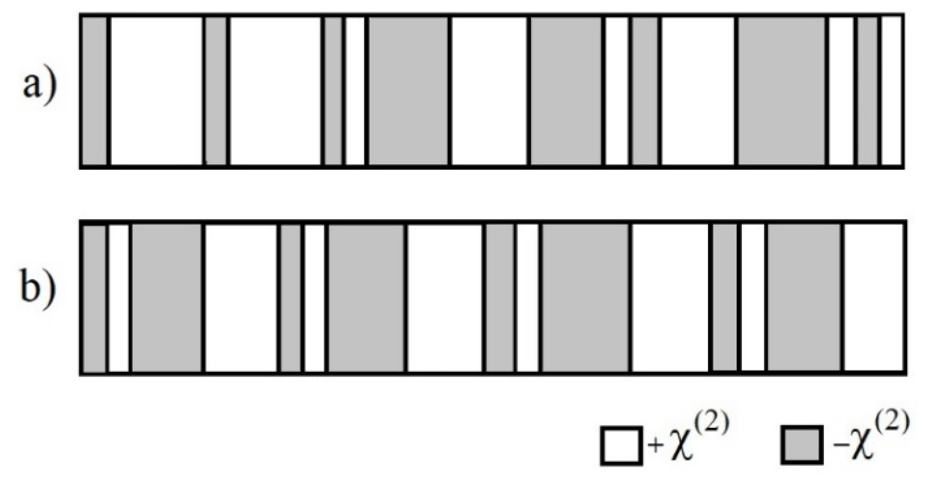 Efficient Third-Harmonic Generation by Inhomogeneous Quasi-Phase-Matching in Quadratic Crystals