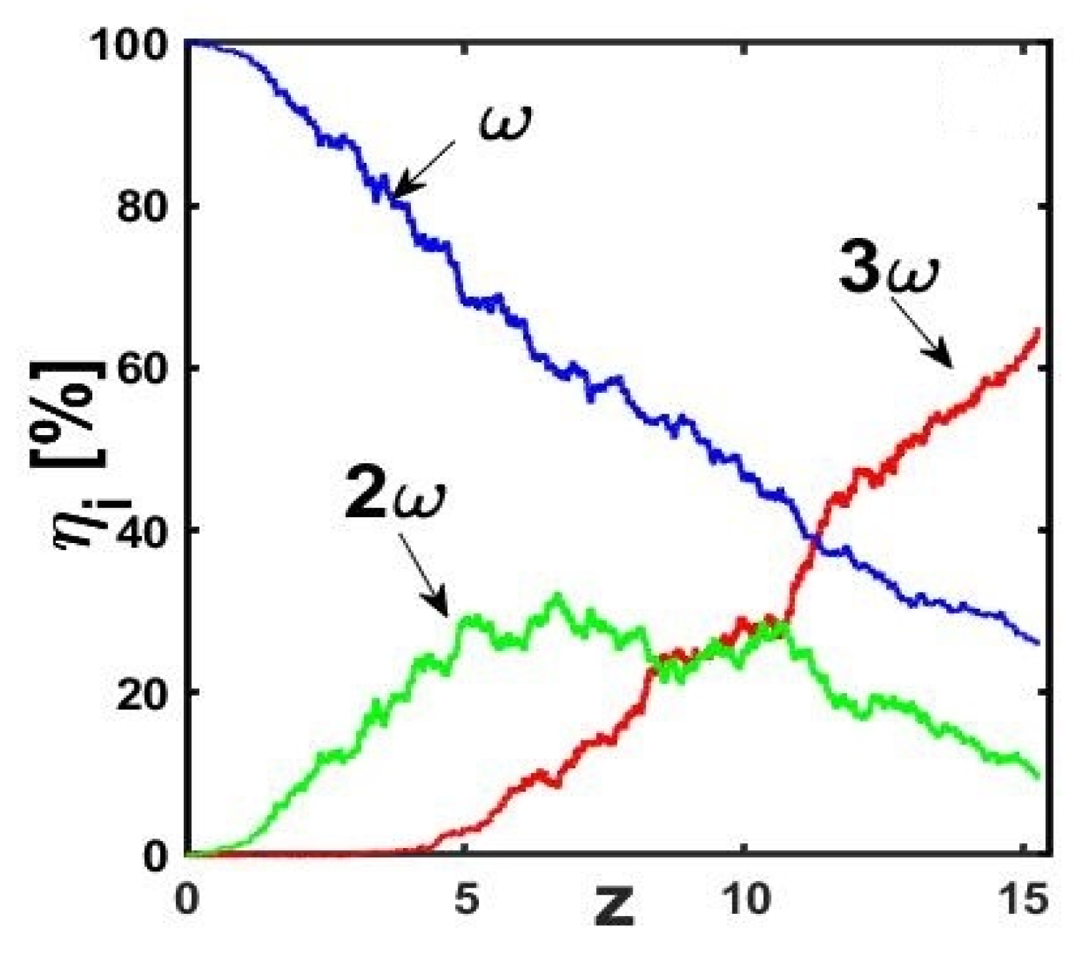 Efficient Third-Harmonic Generation by Inhomogeneous Quasi-Phase-Matching in Quadratic Crystals