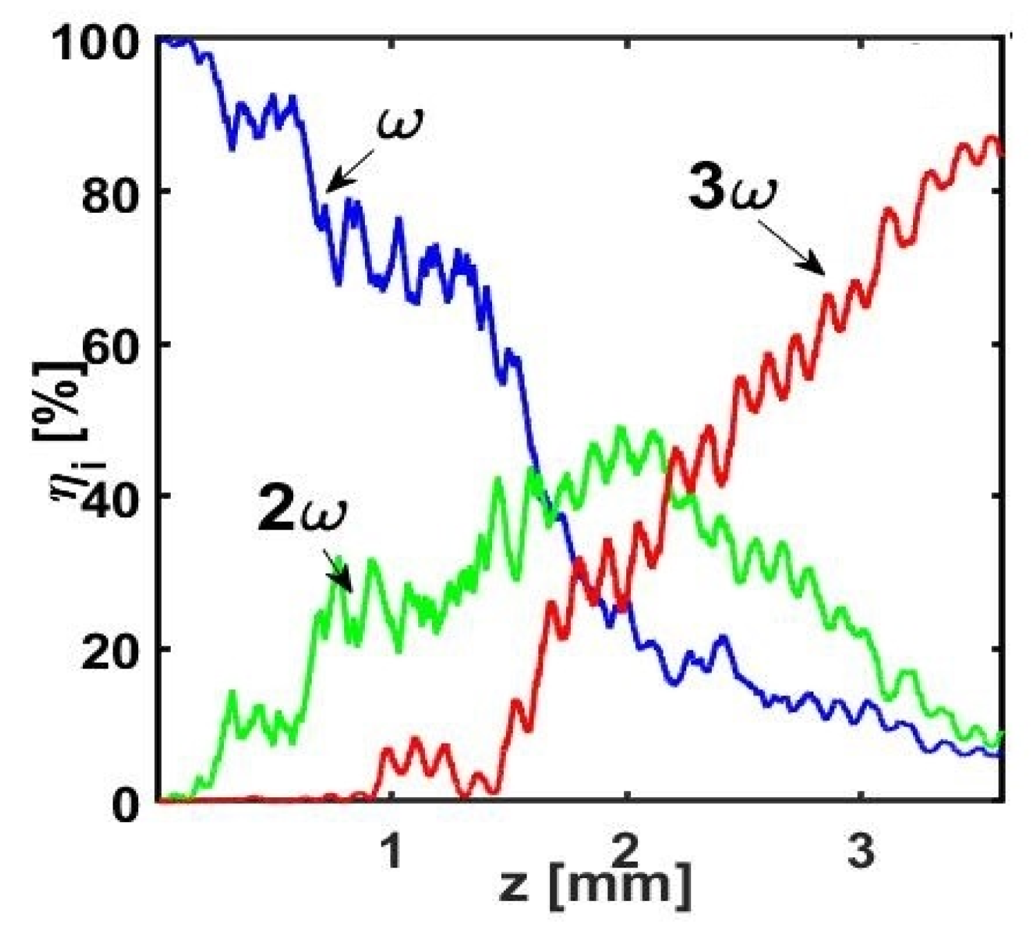 Efficient Third-Harmonic Generation by Inhomogeneous Quasi-Phase-Matching in Quadratic Crystals