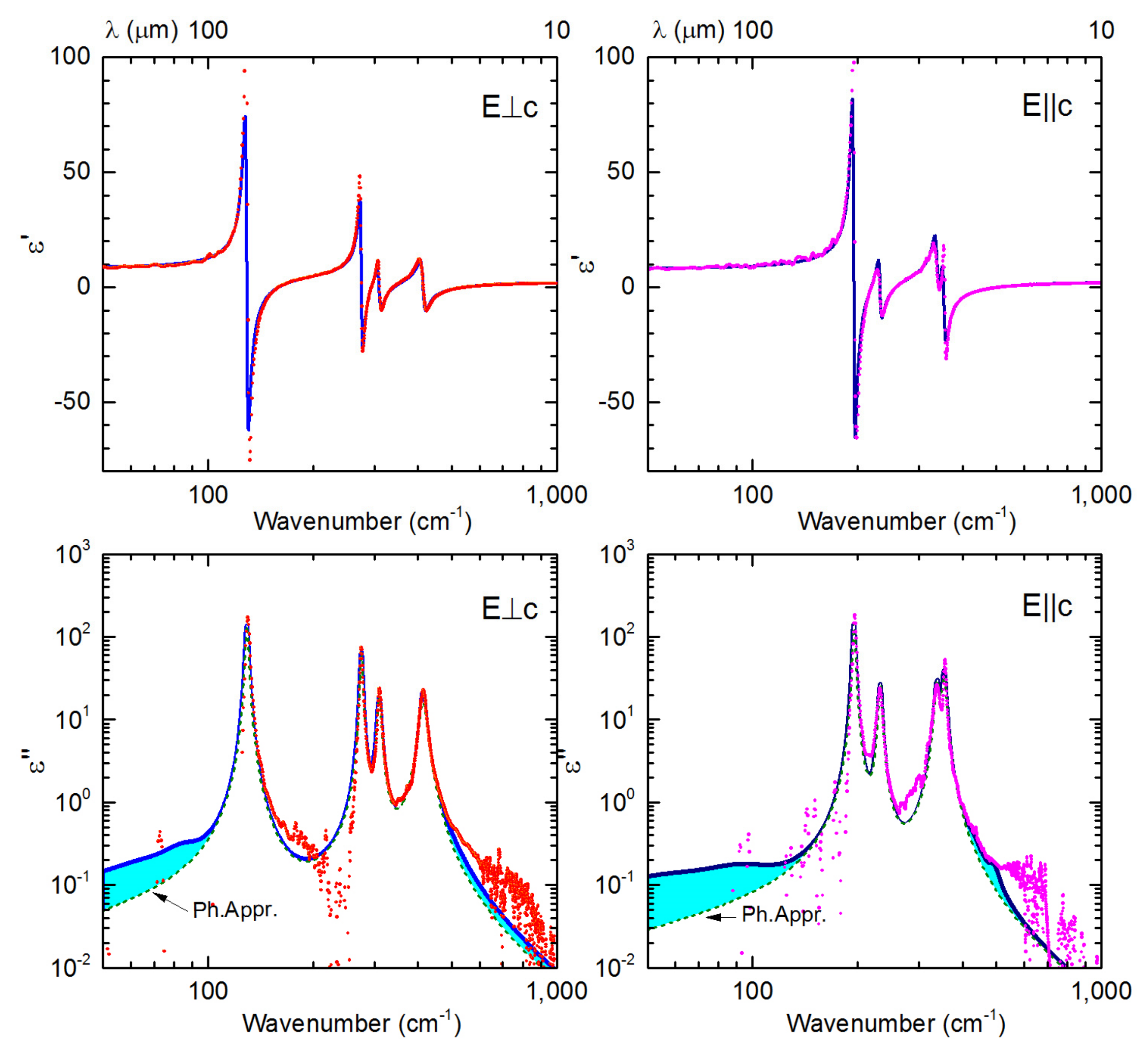 Optical Properties Of Photonic Crystals at Michael Brehm blog