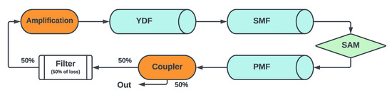 Ultra-Broadband NPE-Based Femtosecond Fiber Laser