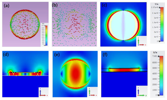 High-Sensitivity Temperature Sensor Based on the Perfect Metamaterial ...