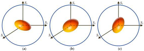 Extended Representation of Mueller Matrices