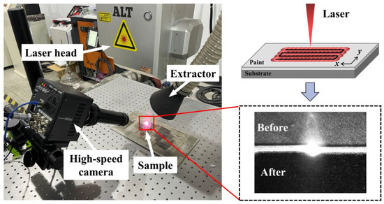 Removal Mechanisms and Microstructure Characteristics of Laser Paint ...