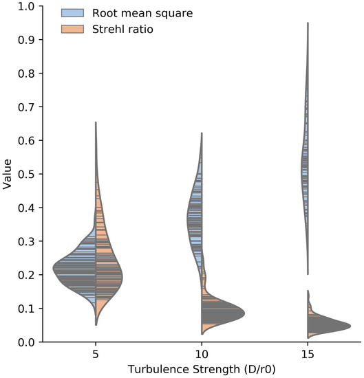 CoolMomentum-SPGD Algorithm for Wavefront Sensor-Less Adaptive Optics ...