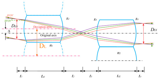 Analysis and Suppression of Crosstalk Beams in Microlens Array Scanning Imaging Optical System ...