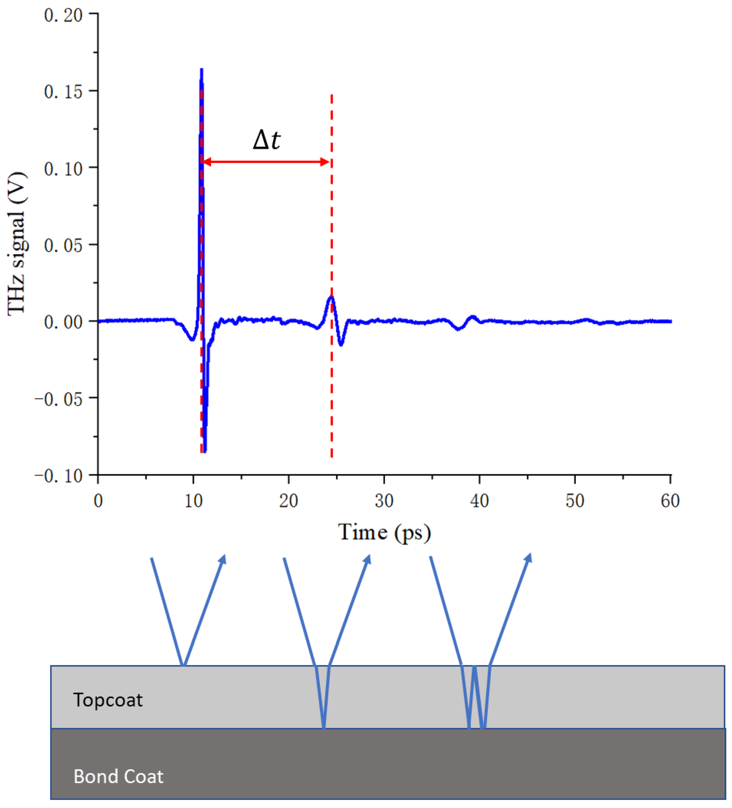 Nondestructive Thickness Measurement of Thermal Barrier Coatings for ...