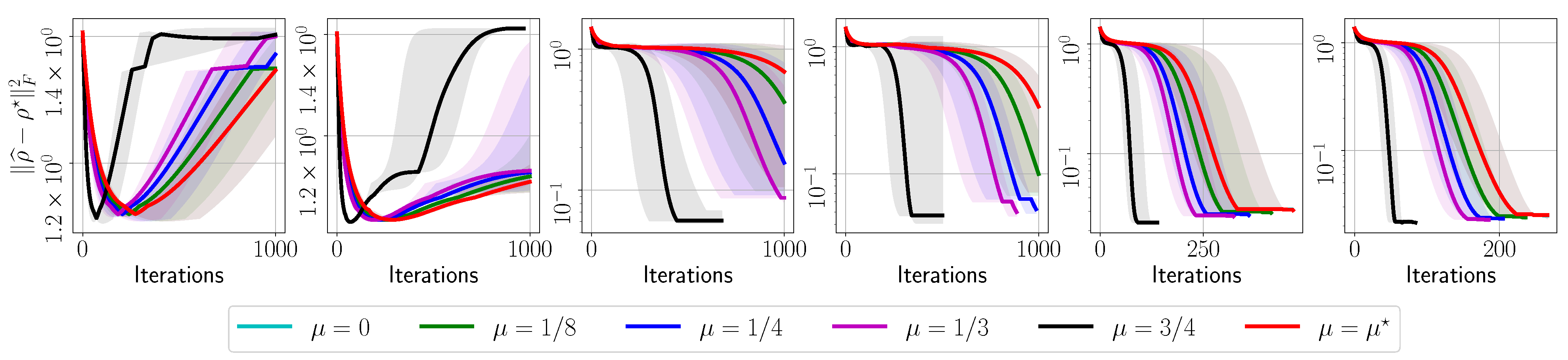 Fast Quantum State Reconstruction via Accelerated Non-Convex Programming