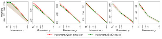 Fast Quantum State Reconstruction via Accelerated Non-Convex Programming