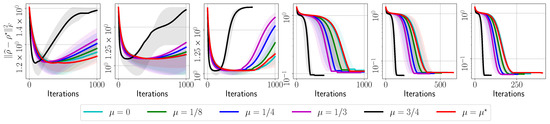 Fast Quantum State Reconstruction via Accelerated Non-Convex Programming