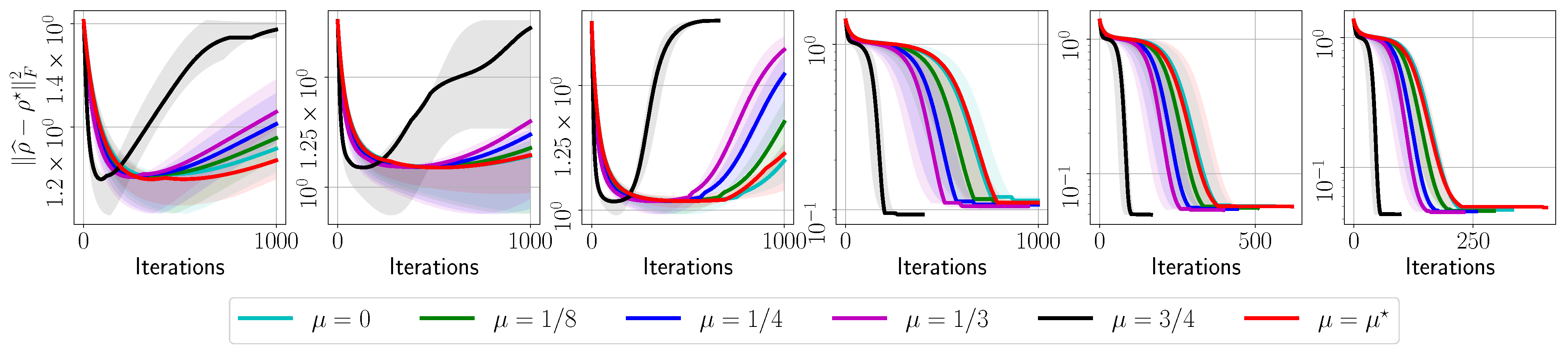 Fast Quantum State Reconstruction via Accelerated Non-Convex Programming